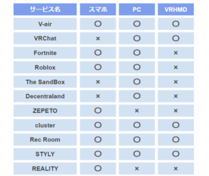 【初心者向け】VRのやり方とおすすめのアプリ・サービス11選をご紹介 - 株式会社Urth