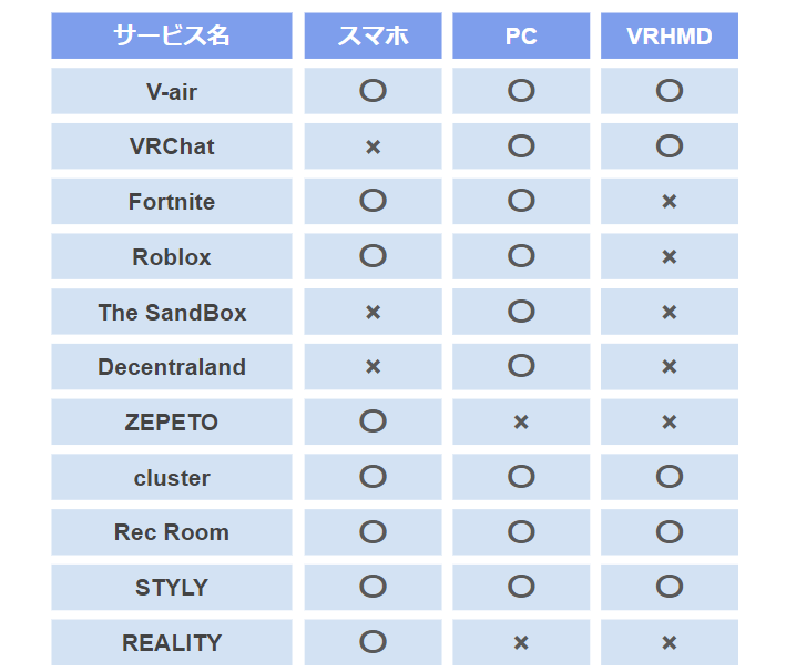 【初心者向け】VRのやり方とおすすめのアプリ・サービス11選をご紹介 - 株式会社Urth